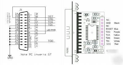 JTAG10 parallel port jtag programmer for blackfin, arm